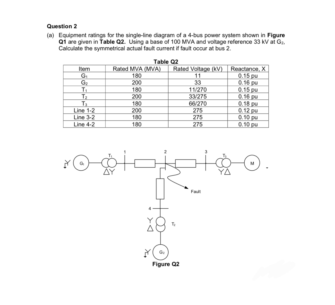 Solved Question 2(a) ﻿Equipment ratings for the single-line | Chegg.com