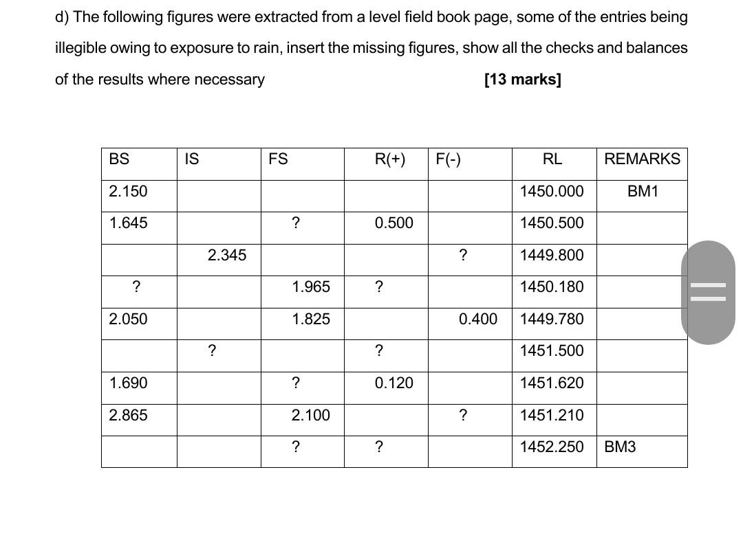 Solved d) The following figures were extracted from a level | Chegg.com