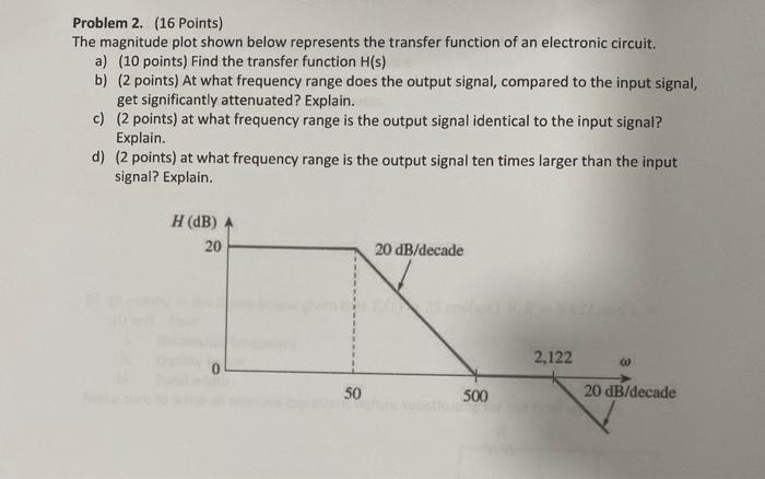Solved Problem 2. (16 points) The magnitude plot shown below | Chegg.com