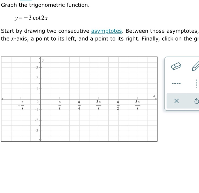 Solved Graph the trigonometric function. y=- 3 cot 2x Start | Chegg.com