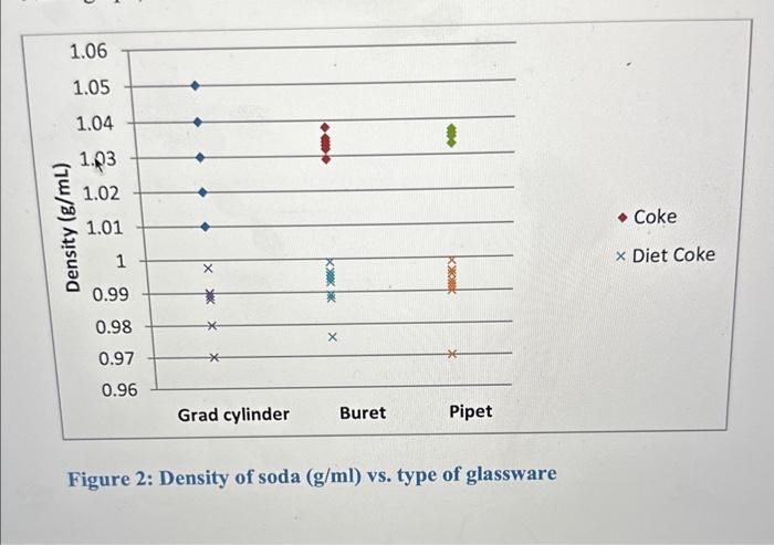 Solved i need to know how to make a graph like this ASAP | Chegg.com