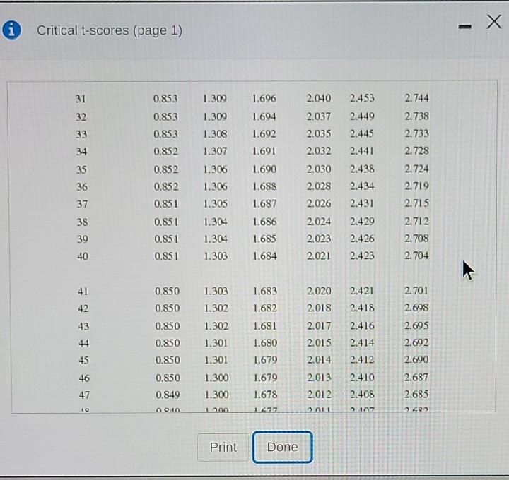 Solved ol Construct a 95% confidence interval to estimate | Chegg.com