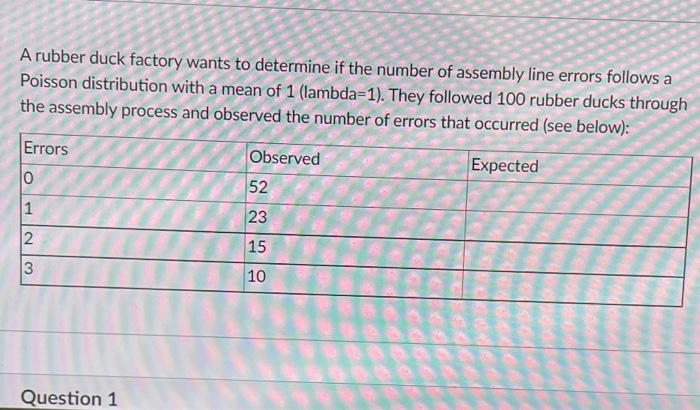 Solved A rubber duck factory wants to determine if the | Chegg.com