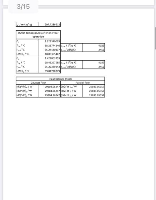 Double Pipe Heat Exchanger Analysis (LMTD)Overall | Chegg.com