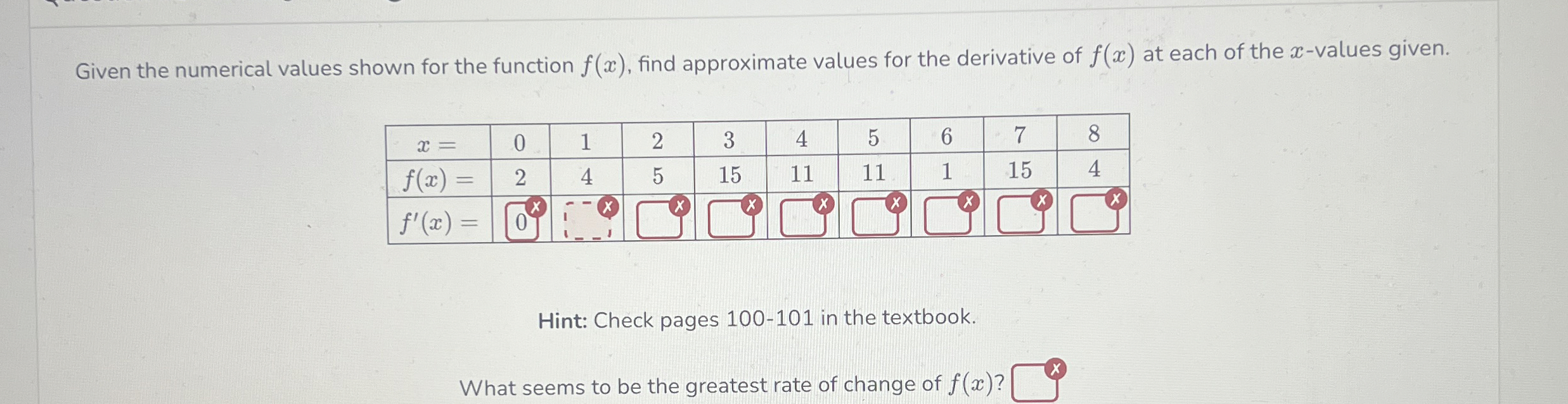 Solved Given The Numerical Values Shown For The Function
