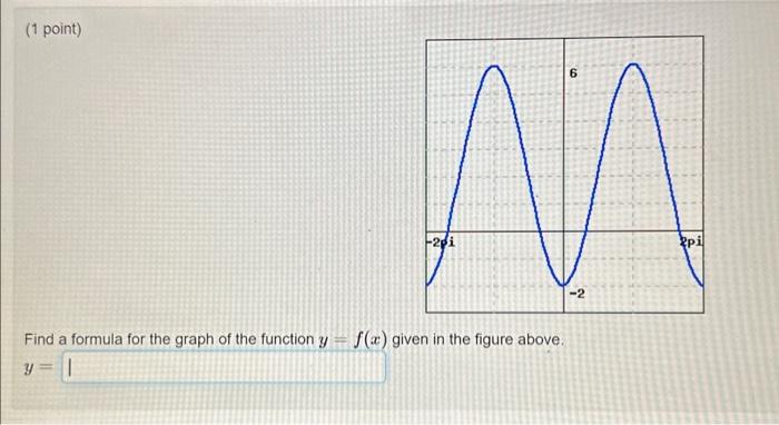 Solved (1 point) The figure shows the graph of the | Chegg.com