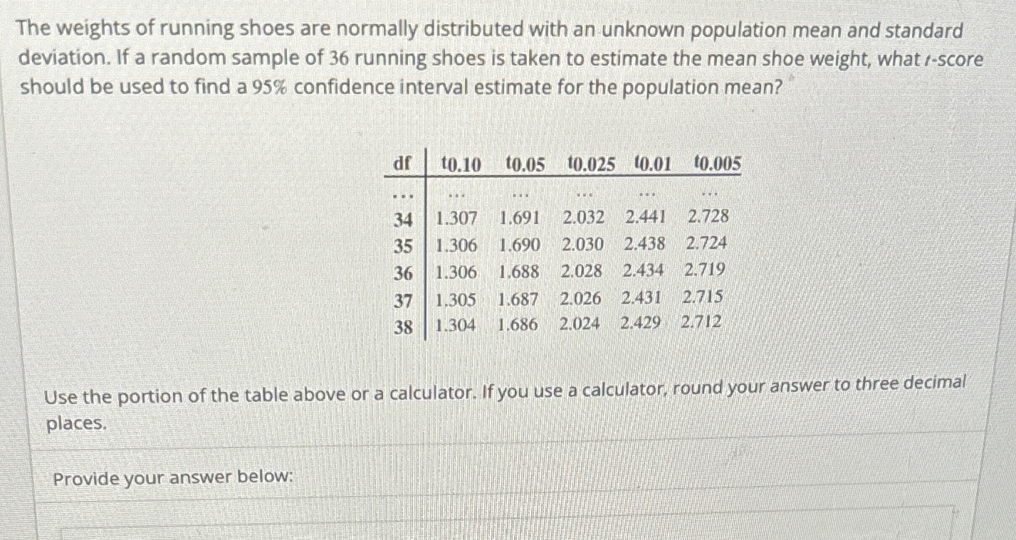 Solved The weights of running shoes are normally distributed | Chegg.com