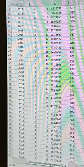Solved "README tot", which describes the variables in this | Chegg.com