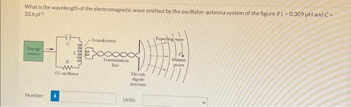 Solved What is the wavelength of the electromagnetic wave | Chegg.com