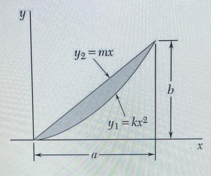 Solved Determine by direct integration the moment of inertia | Chegg.com