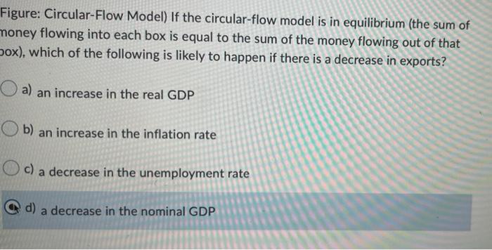 Solved Figure: Circular-Flow Model) If the circular-flow | Chegg.com