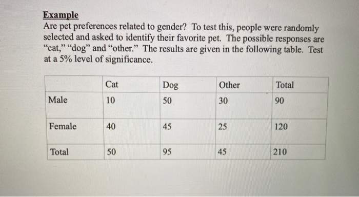 Solved Example Are pet preferences related to gender? To | Chegg.com
