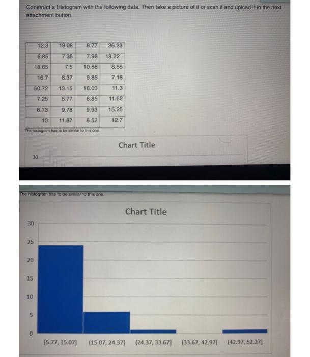 Solved on excel or minitab provide a step by step guide on | Chegg.com