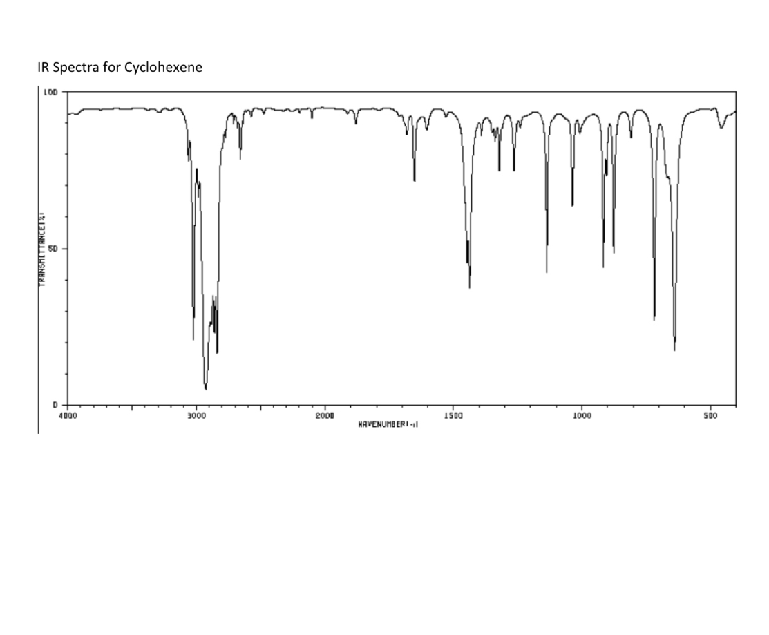 Solved Spectroscopic interpretation:a) ﻿Look at an IR | Chegg.com