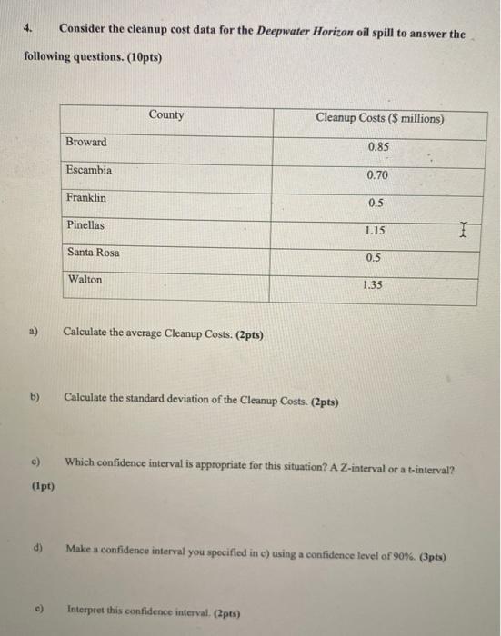 Solved 4. Consider the cleanup cost data for the Deepwater | Chegg.com