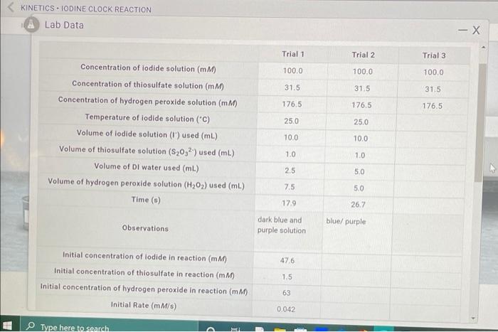 KINETICS IODINE CLOCK REACTION A Lab Data -X Trial 1 | Chegg.com