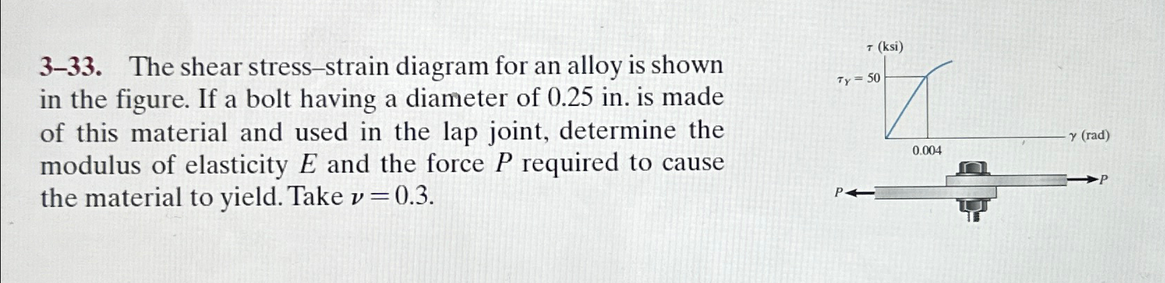 Solved 3-33. ﻿The shear stress-strain diagram for an alloy | Chegg.com