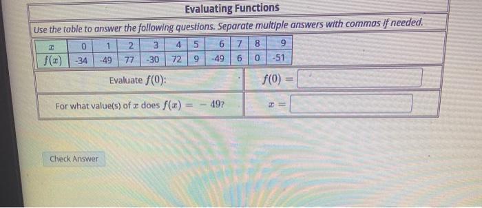 Solved Evaluating Functions Use the table to answer the | Chegg.com