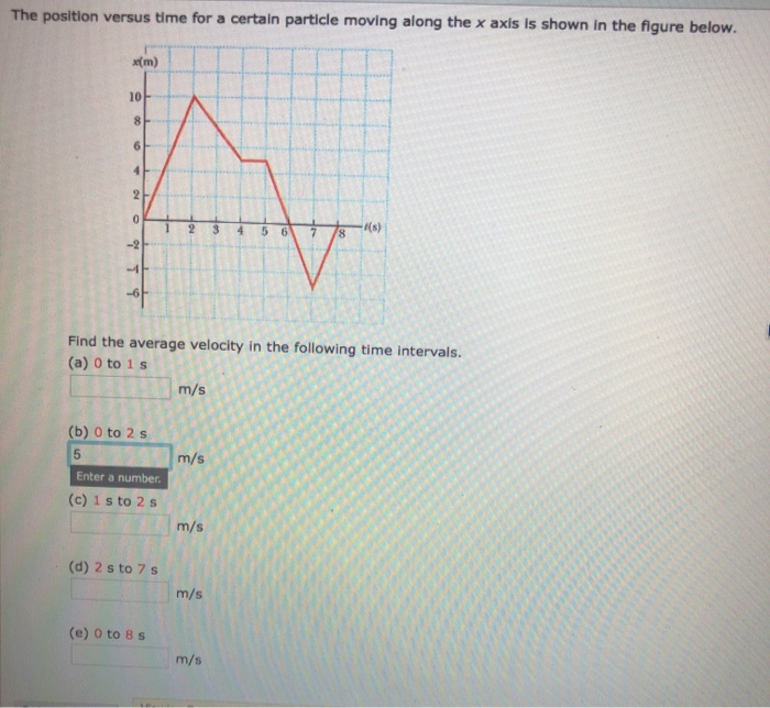 Solved The position versus time for a certain particle | Chegg.com