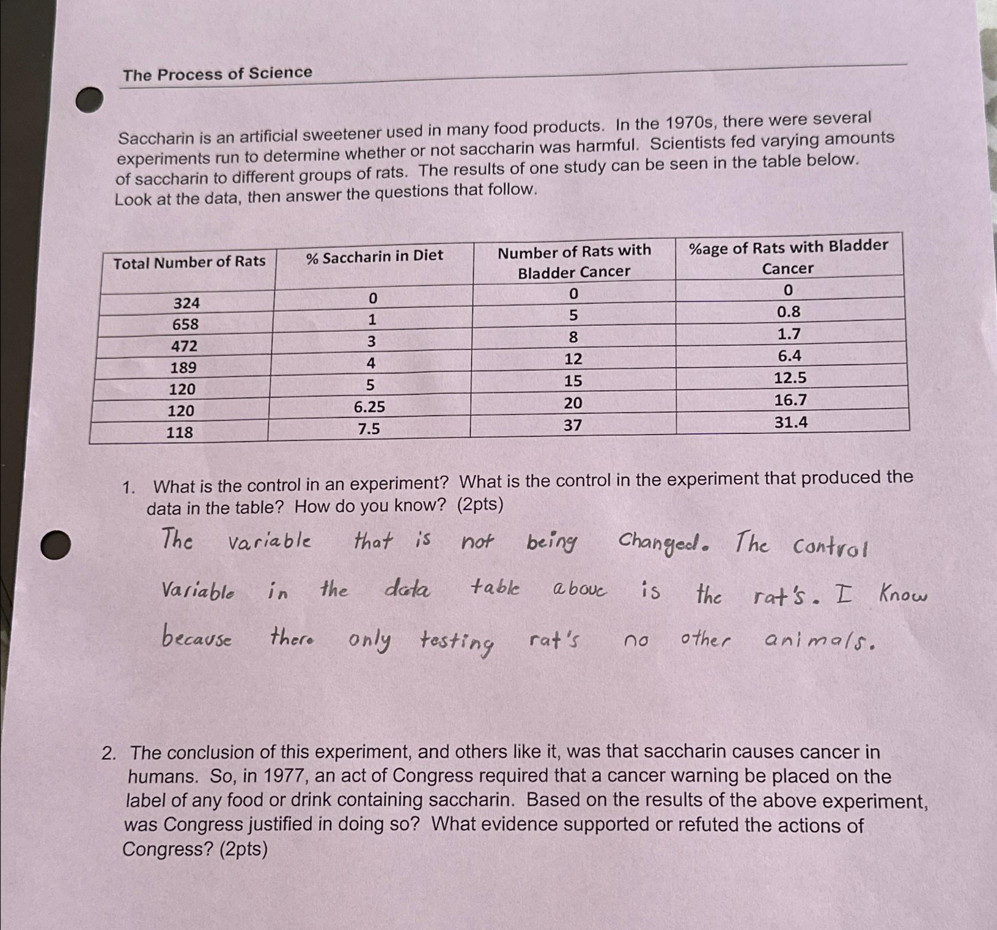 Solved The Process of ScienceSaccharin is an artificial | Chegg.com
