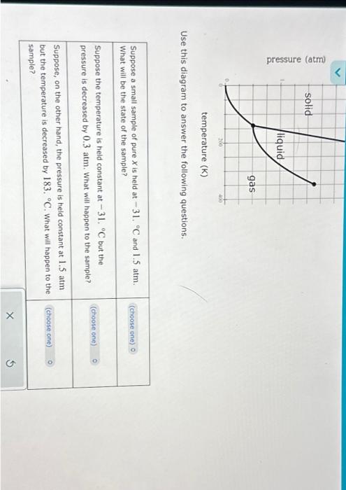 Solved pressure (atm) solid liquid 200 gas 400 temperature | Chegg.com