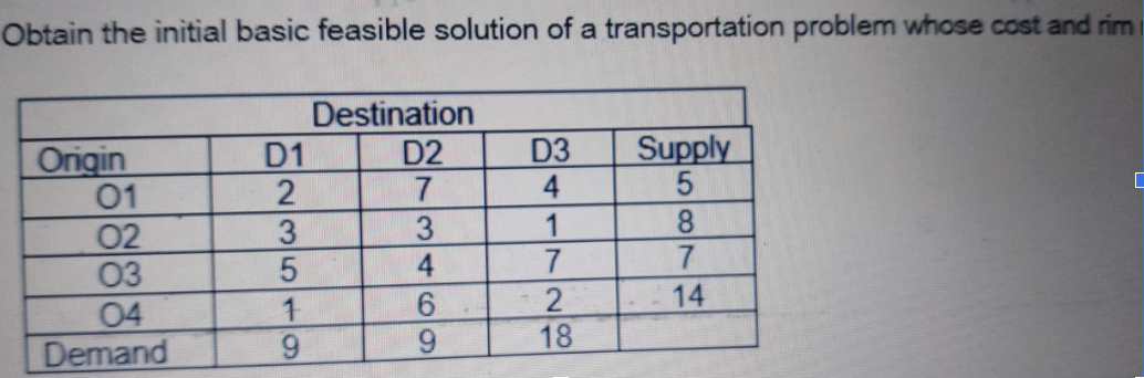 Solved Obtain the initial basic feasible solution of a | Chegg.com