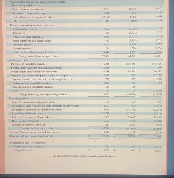 Solved Refer to Apple's financial statements in Appendix A | Chegg.com