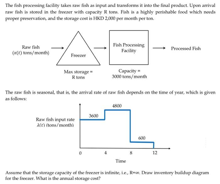 Solved The fish processing facility takes raw fish as input | Chegg.com