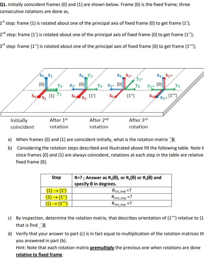 Solved Q1. Initially coincident frames {0} and {1} are shown | Chegg.com