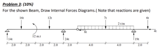 Solved Problem 3: (10%) For the shown Beam, Draw Internal | Chegg.com