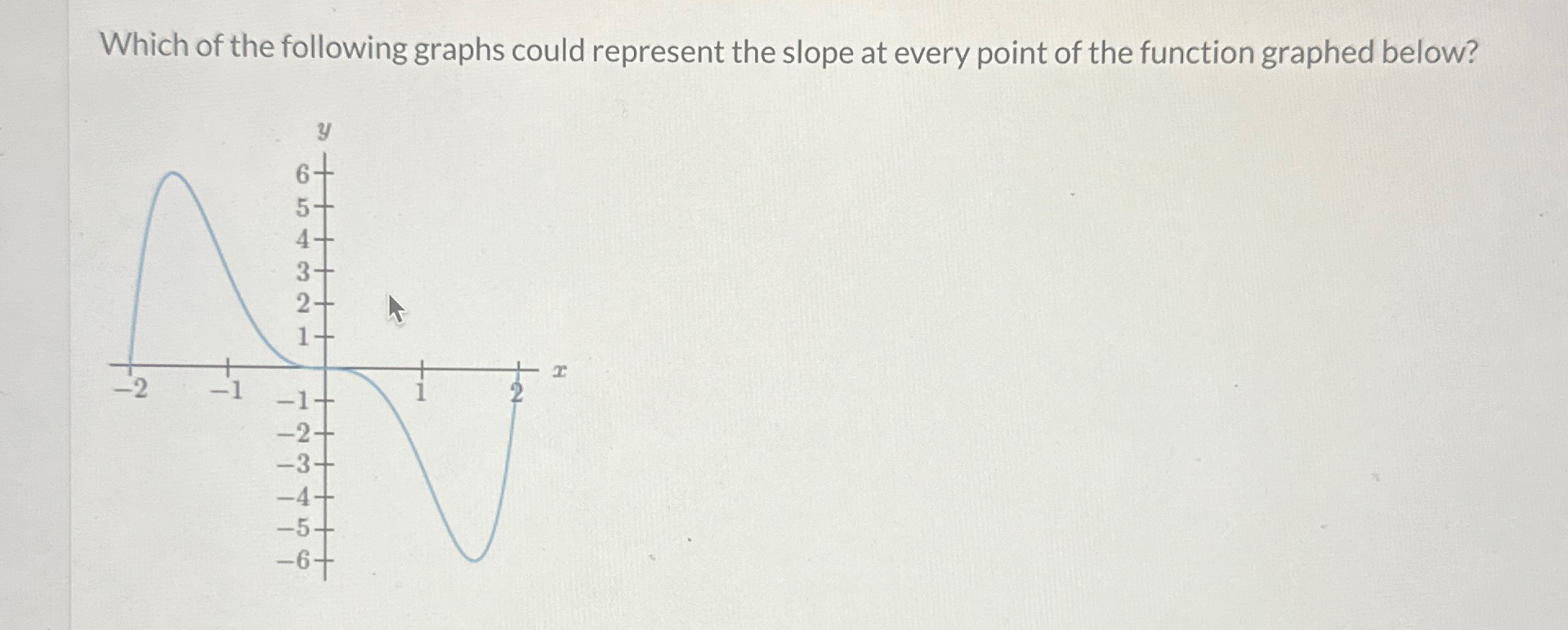 Which of the following graphs could represent the | Chegg.com