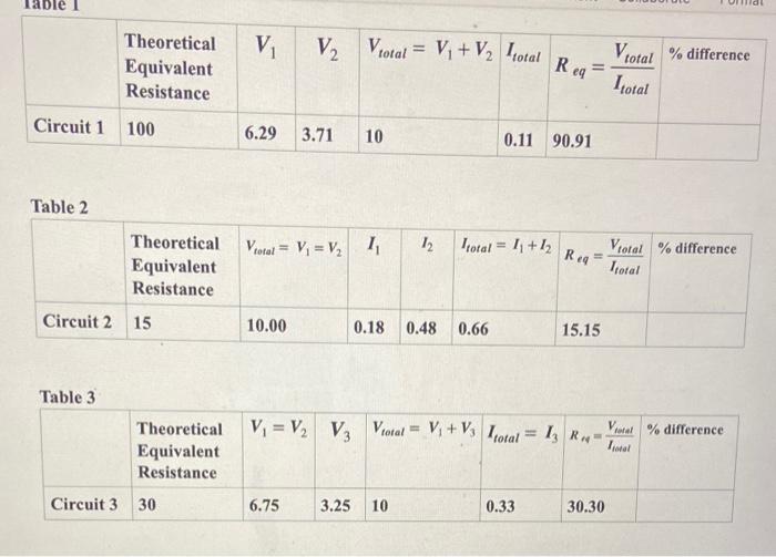 Solved V V2Vtotal = V1 + V2 Total Theoretical Equivalent | Chegg.com