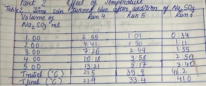 2. Use Microsoft Excel to plot the moles of | Chegg.com