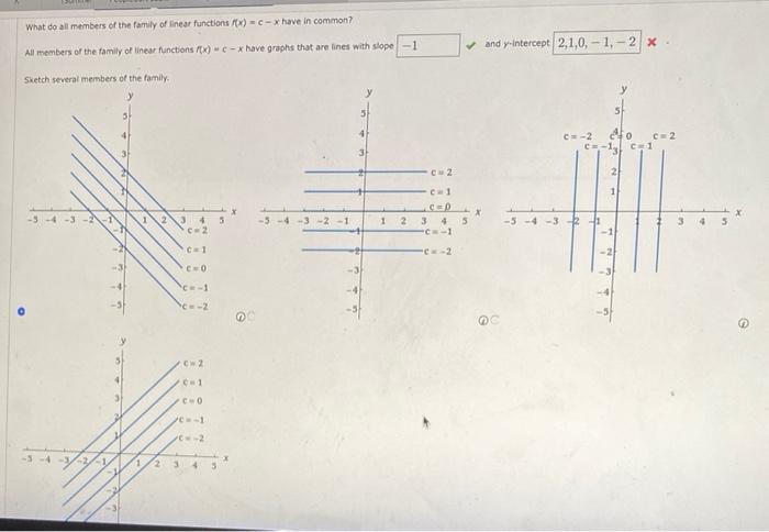 Solved What do all members of the family of linear | Chegg.com