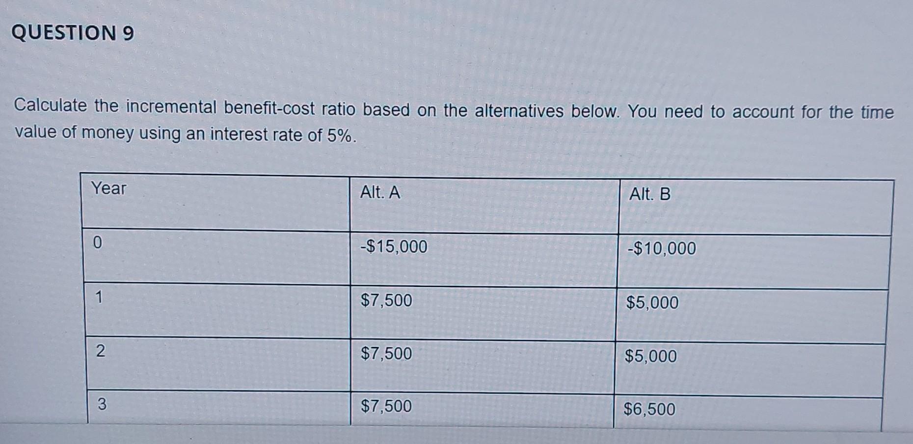 Solved Calculate the incremental benefit-cost ratio based on | Chegg.com