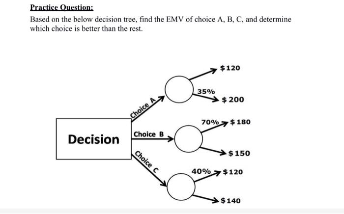 Solved Practice Question: Based on the below decision tree, | Chegg.com