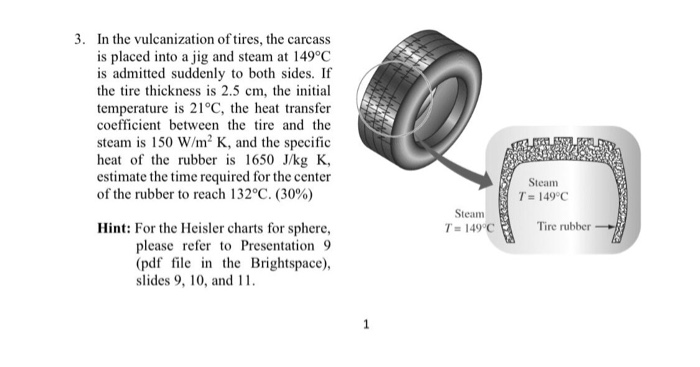 Solved 3. In the vulcanization of tires, the carcass is | Chegg.com