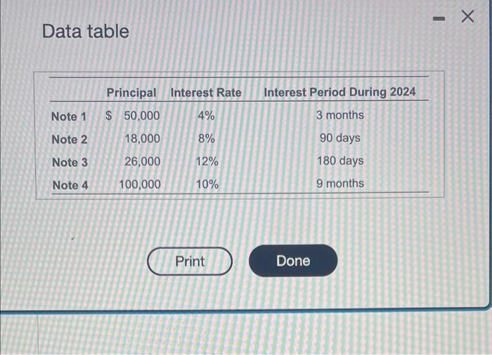 Solved Data table A table of notes receivable for 2024 | Chegg.com