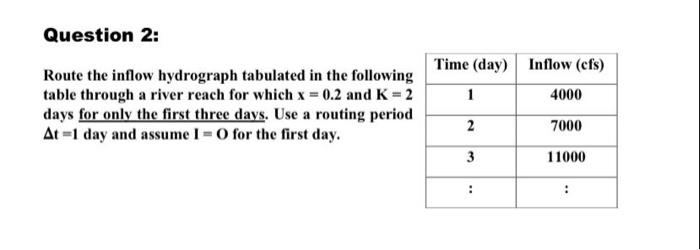 Solved Route the inflow hydrograph tabulated in the | Chegg.com