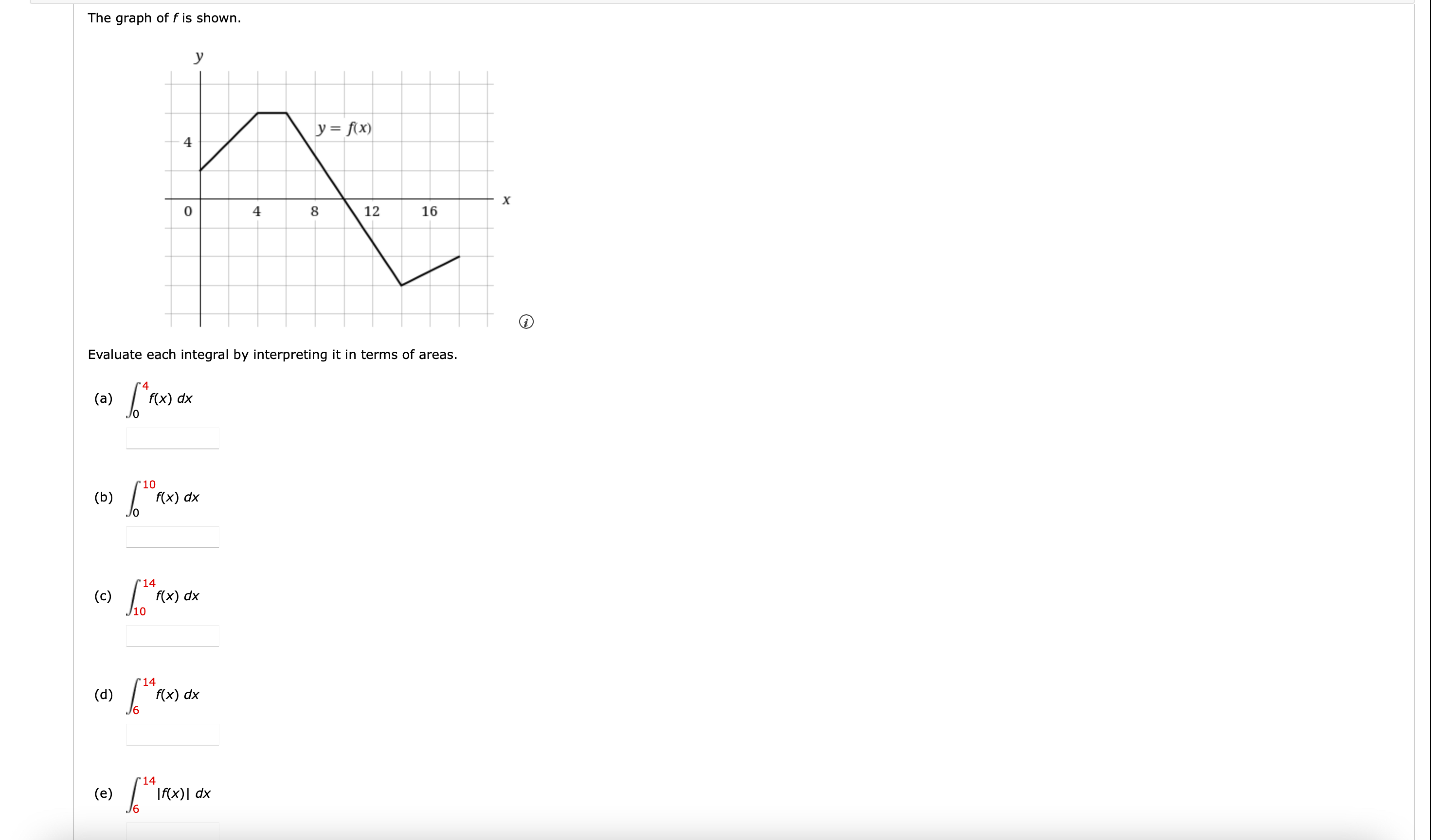 Solved The graph of f ﻿is shown.Evaluate each integral by | Chegg.com