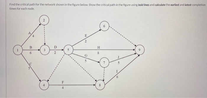 Solved Find the critical path for the network shown in the | Chegg.com