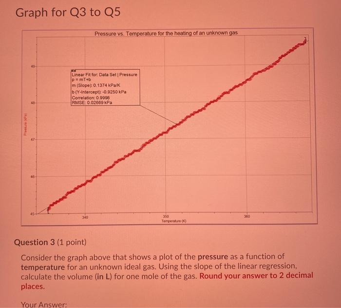 Solved Graph for Q3 to Q5 Pressure vs. Temperature for the | Chegg.com