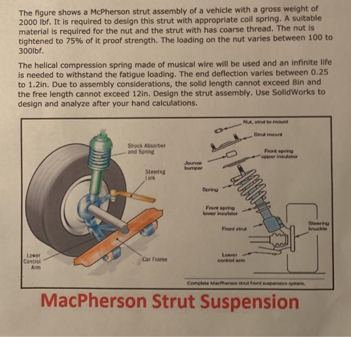 Solved The figure shows a McPherson strut assembly of a | Chegg.com