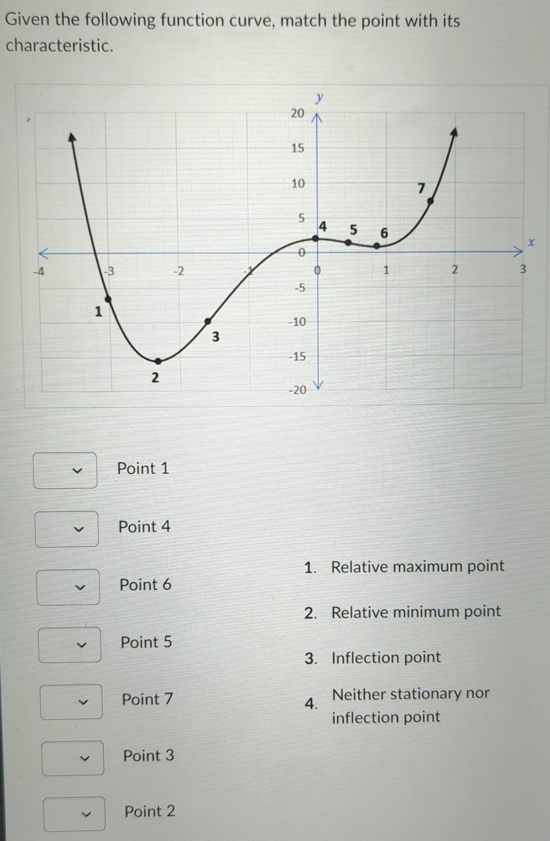 Solved Given the following function curve, match the point | Chegg.com