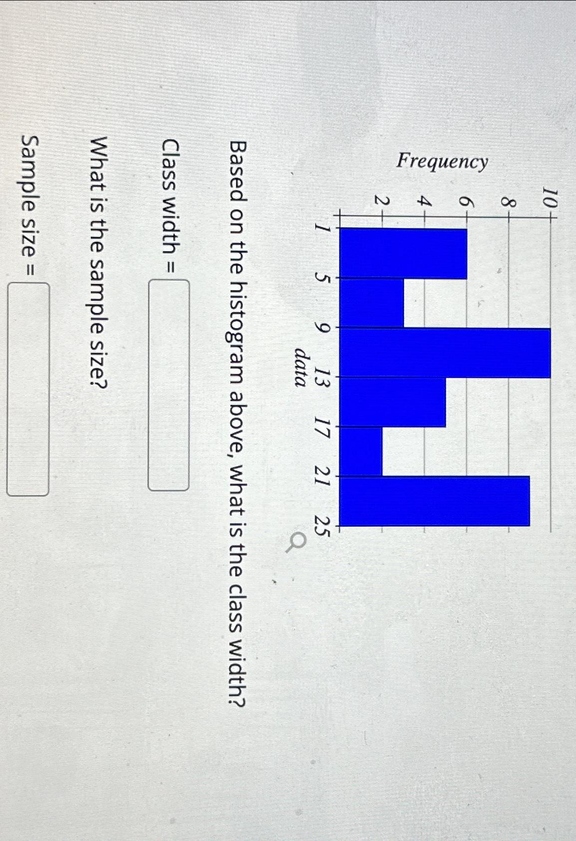 Solved dataBased on the histogram above, what is the class | Chegg.com