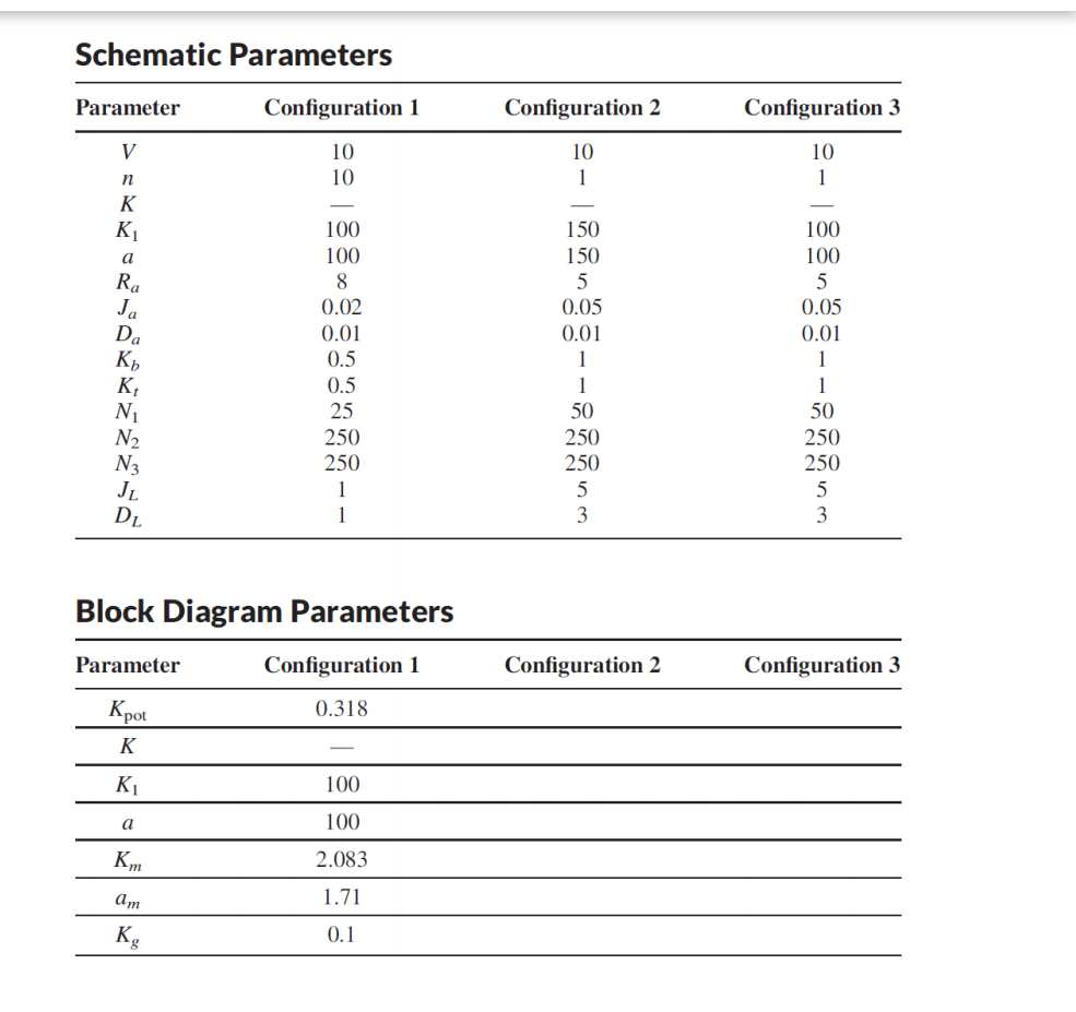Solved PART B Calculate and Use data for Configuration 2 (i) | Chegg.com