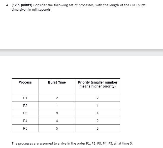 Solved 4. (12,5 points) Consider the following set of | Chegg.com