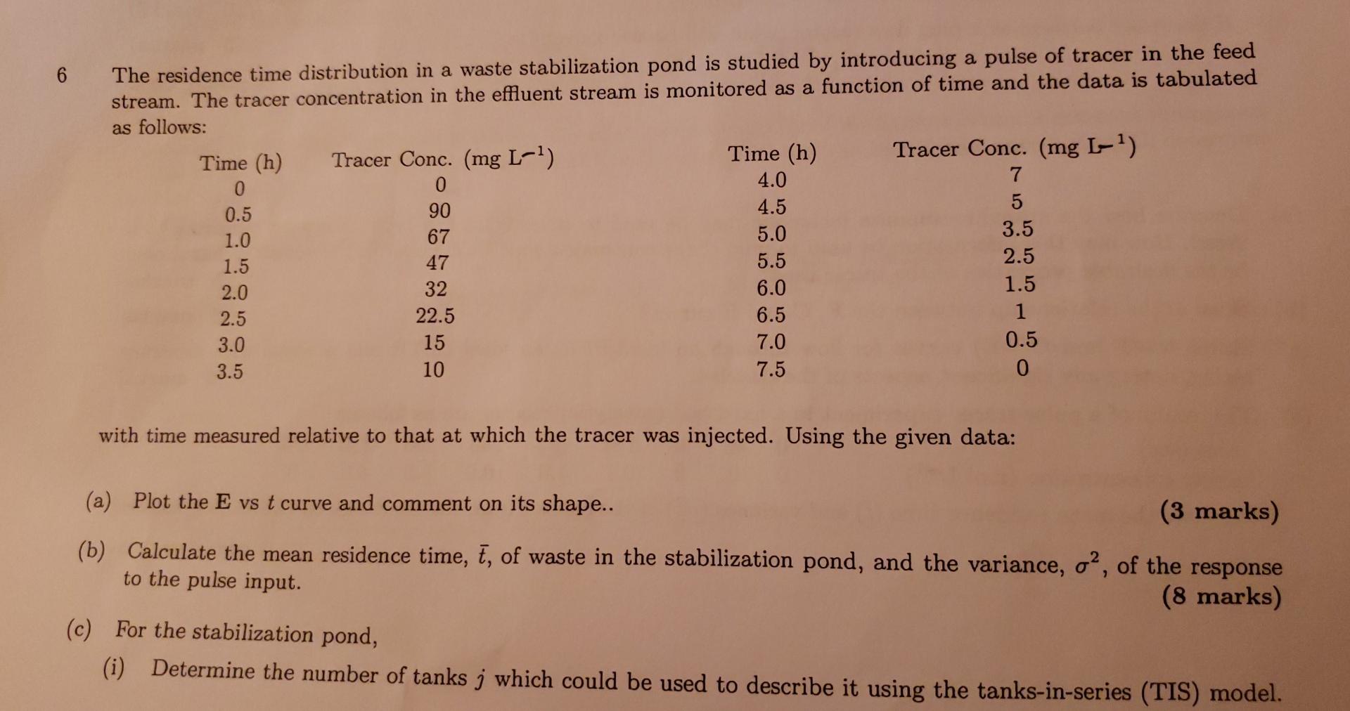 Solved The residence time distribution in a waste | Chegg.com