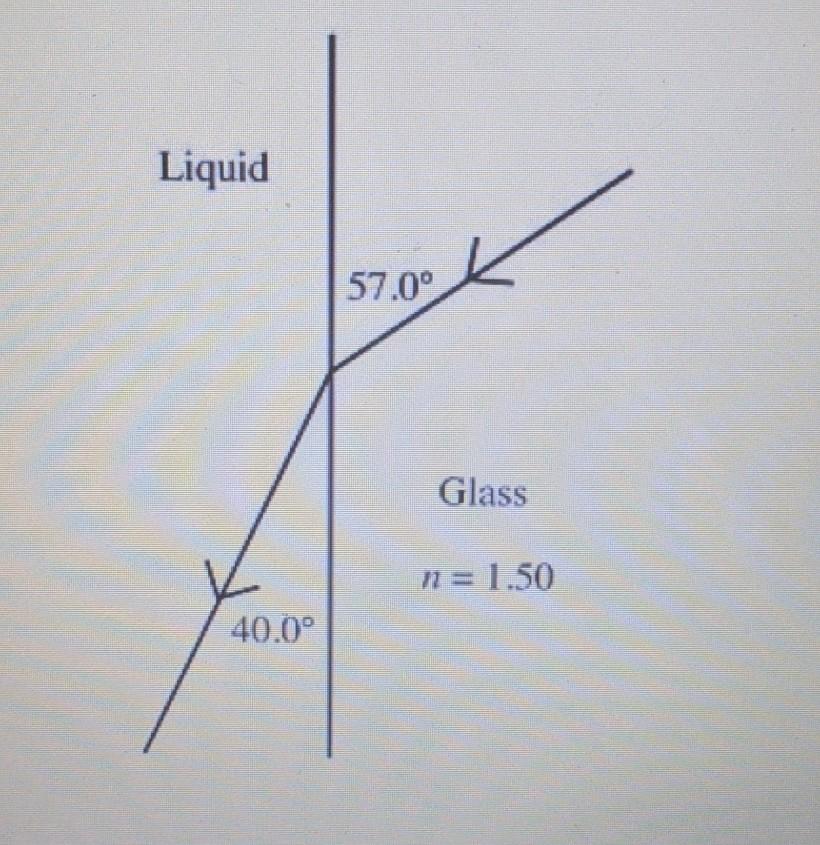 Solved A ray of light passes from glass into a liquid, as | Chegg.com