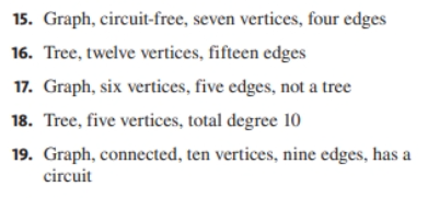 Graph, circuit-free, seven vertices, four edgesTree, | Chegg.com